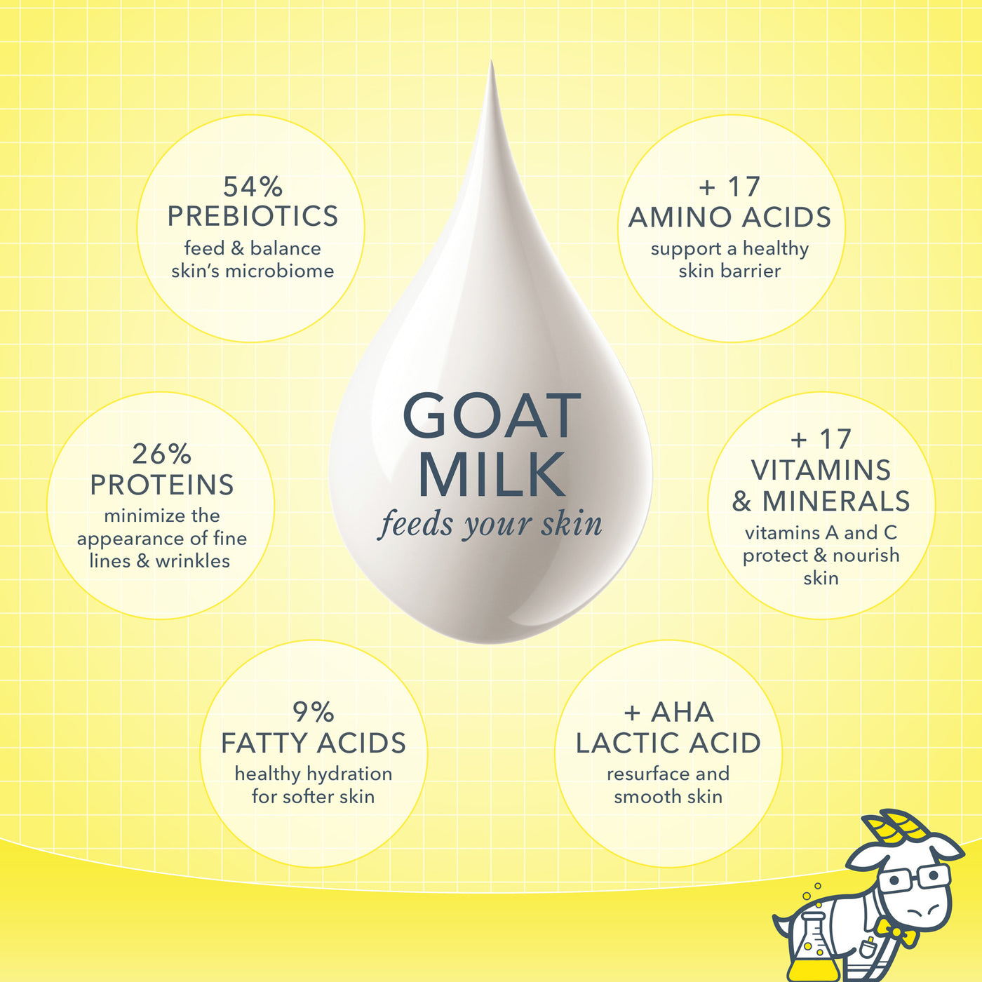 Hydrating Moisturizer for Dry, Sensitive, & Aging Skin | Milk RX