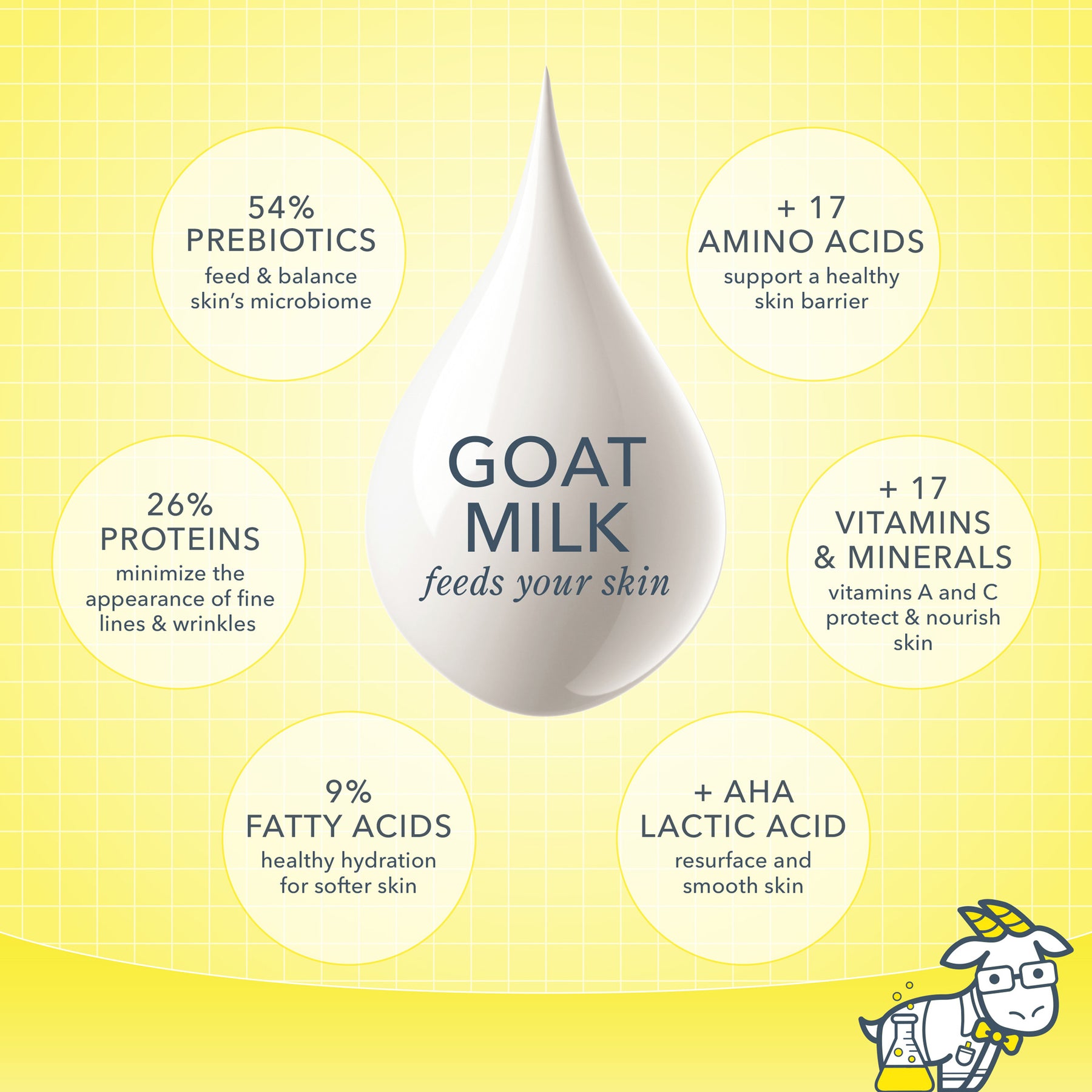 Milk RX Advanced Better Aging Cream